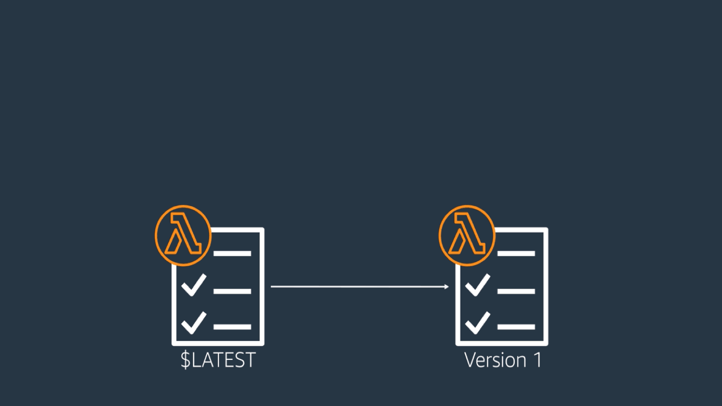 Lambda - Amar's TechSpace 🛸